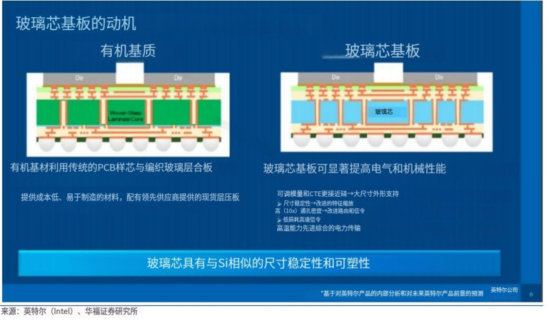 玻璃通孔（TGV）和硅通孔（TSV）比较的优势有哪些？ - 鼎宏润